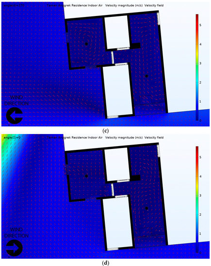 The Effect of Window Placement on Natural Ventilation Capability in a ...