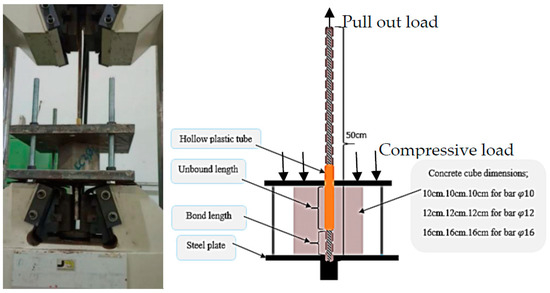 Effect of Using Glass Fiber Reinforced Polymer (GFRP) and Deformed ...