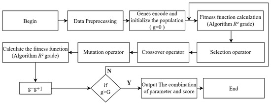 Buildings | Free Full-Text | Dynamic Mechanical Strength Prediction of BFRC Based on Stacking ...