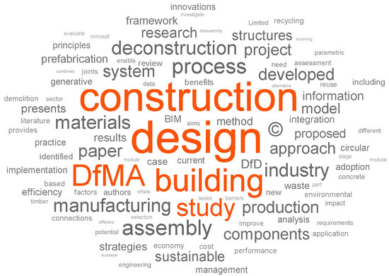 Design for Manufacturing and Assembly (DfMA) and Design for ...