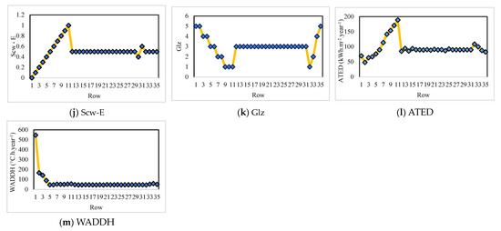 A Neural Network Trained by Multi-Tracker Optimization Algorithm Applied to Energy Performance ...
