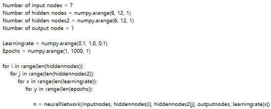 Buildings | Free Full-Text | Potential Cooling Energy Savings of ...