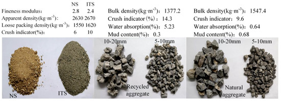 Bond Stress Distribution and Bond–Slip Model of Deformed Steel Bars in Iron Tailing Sand ...