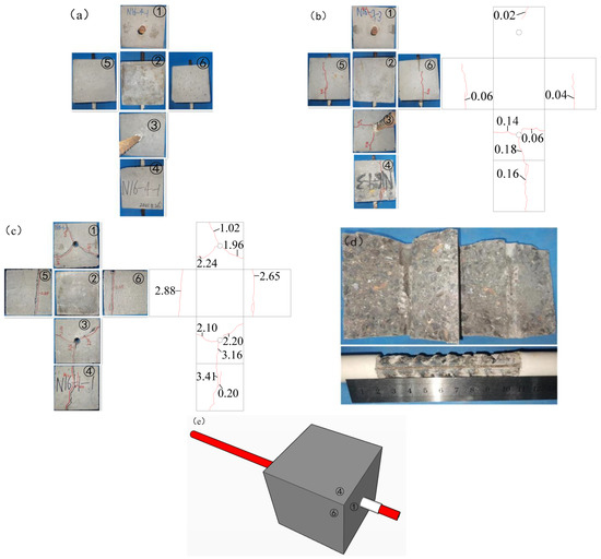 Bond Stress Distribution and Bond–Slip Model of Deformed Steel Bars in ...