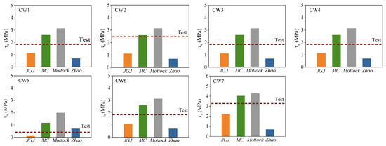 Simplified Analytical Methods for Prefabricated Concrete Wall Panel ...