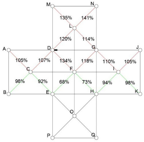 The Effect of Preload Loss on the Mechanical Properties of Grid Structure Connected with Bolted ...