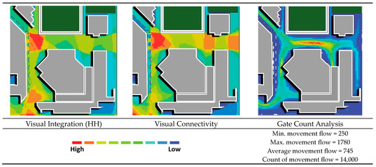Enhancing Social Qualities in University Campus Outdoor Spaces through ...