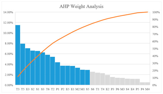 Research on the Barriers and Strategies to Promote Prefabricated ...