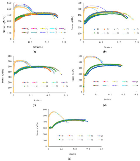 Experimental Research on the Cold-Forming Effect of Cold-Formed Thick ...
