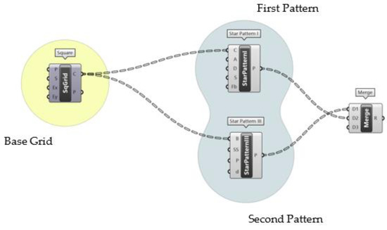 Buildings | Free Full-Text | Computational Design and Virtual Reality ...