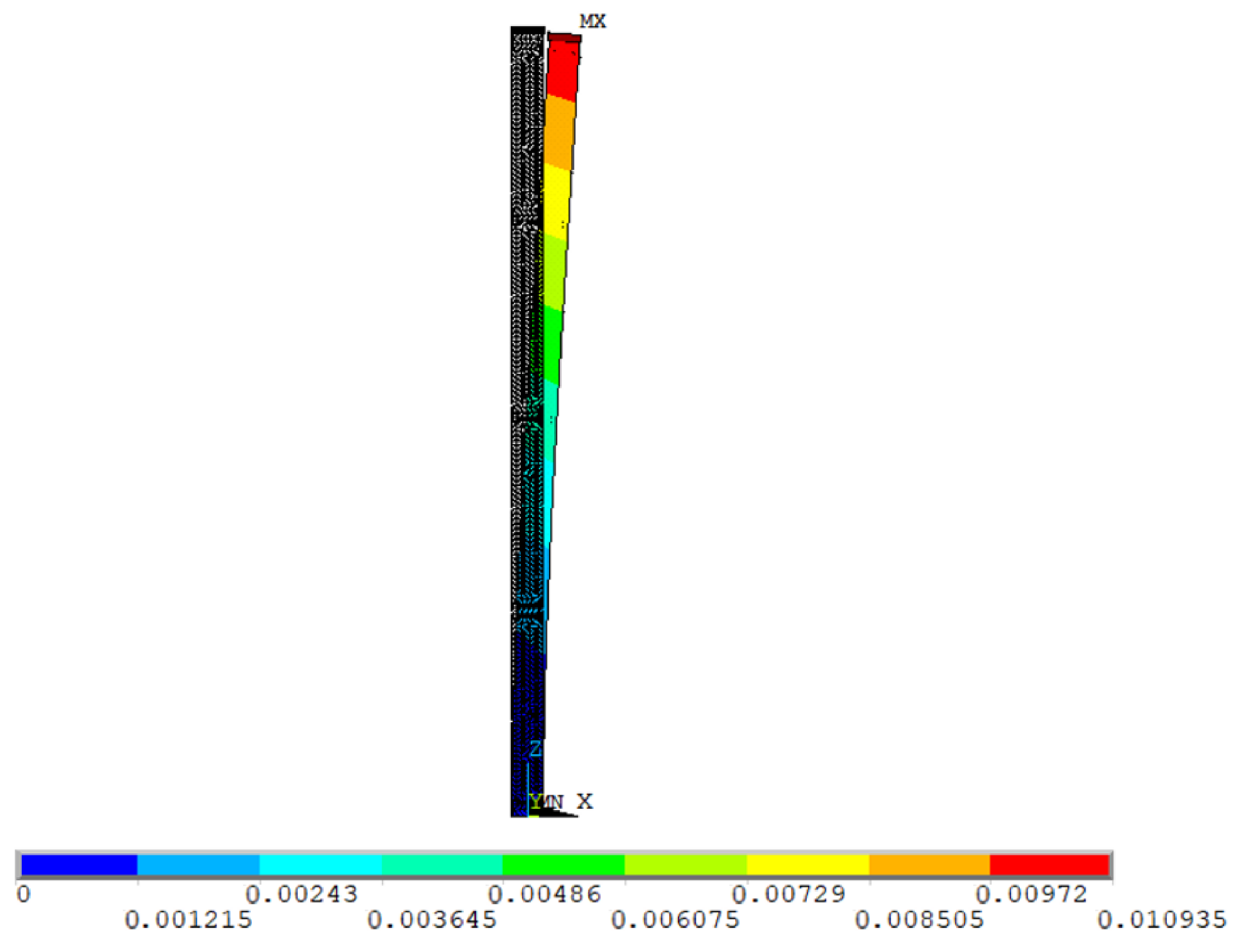 An Analytical Algorithm for Determining Optimal Thin-Walled Hollow Pier ...
