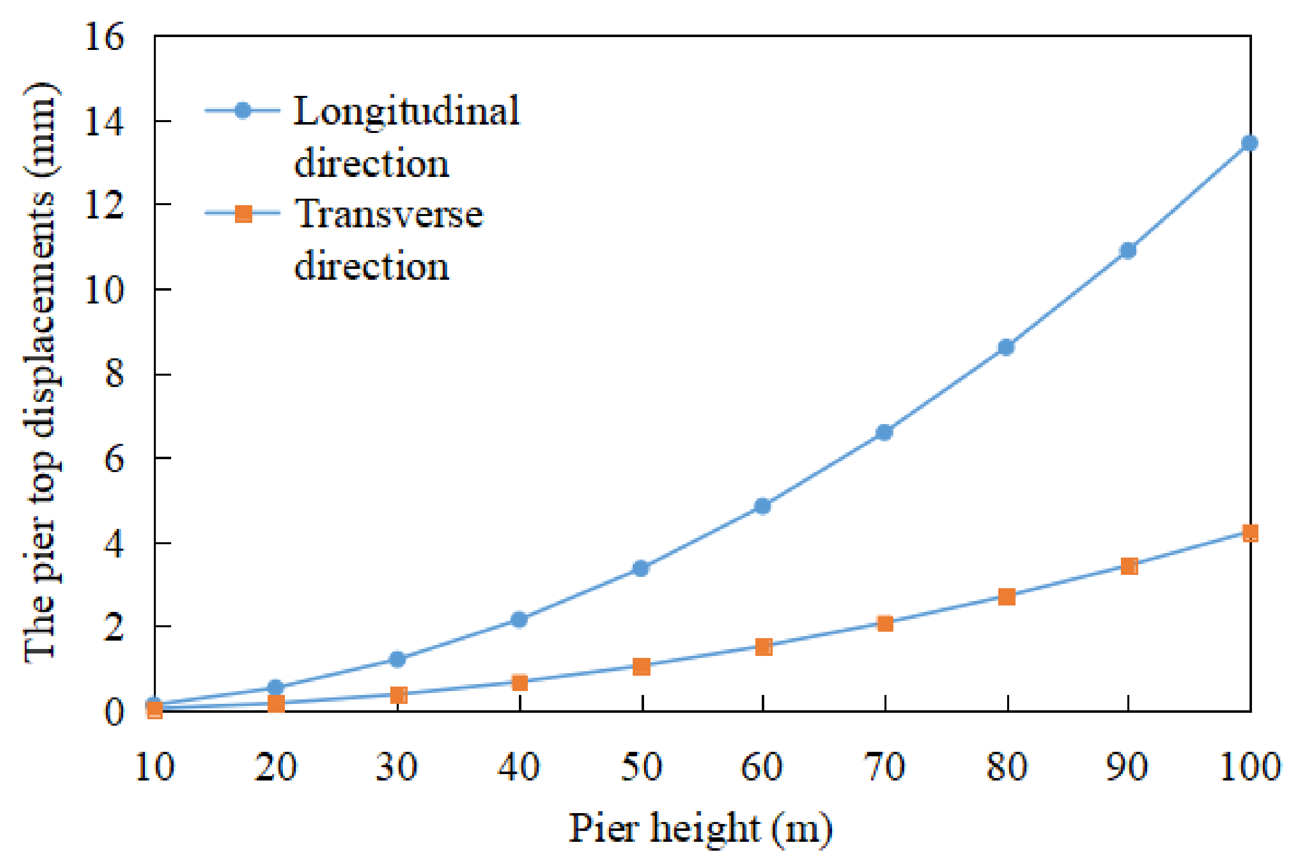 An Analytical Algorithm for Determining Optimal Thin-Walled Hollow Pier ...