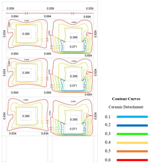 Mapping the Risk of Occurrence of Defects in Façades with Ceramic Claddings