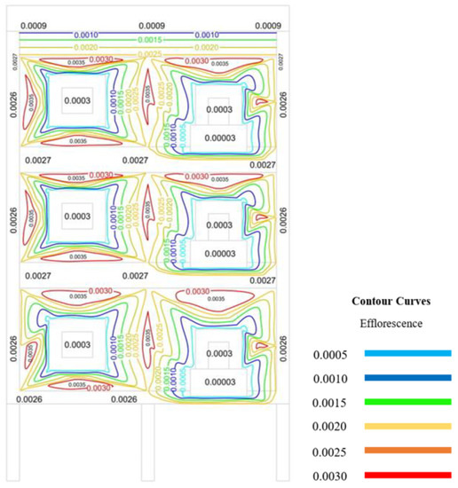 Mapping the Risk of Occurrence of Defects in Façades with Ceramic Claddings