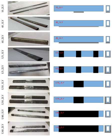 Investigation of Bending Behaviors of GFRP-Strengthened Steel RHS ...