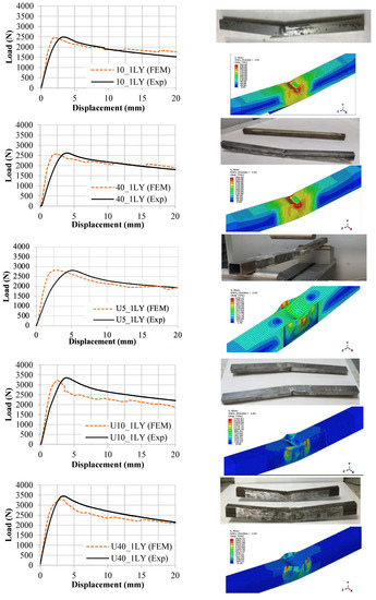 Investigation of Bending Behaviors of GFRP-Strengthened Steel RHS ...