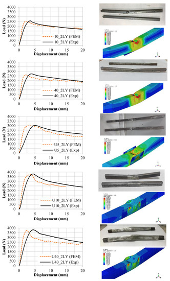 Investigation of Bending Behaviors of GFRP-Strengthened Steel RHS ...