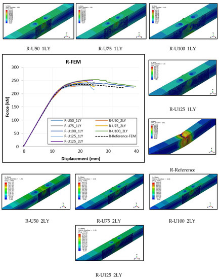 Investigation of Bending Behaviors of GFRP-Strengthened Steel RHS ...