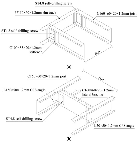 Flexural Behavior of Cold-Formed Steel Composite Floor Infilled with ...