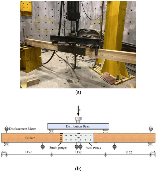 Buildings | Free Full-Text | Flexural Fatigue Behavior of Glulam Beams ...