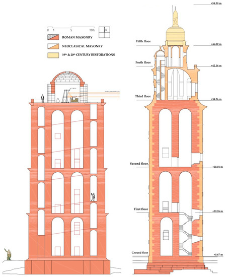Analysis of the Tower of Hercules, the World’s Oldest Extant Lighthouse