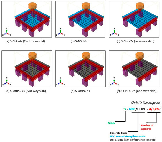Influence of Supports on the Low-Velocity Impact Response of Square RC ...