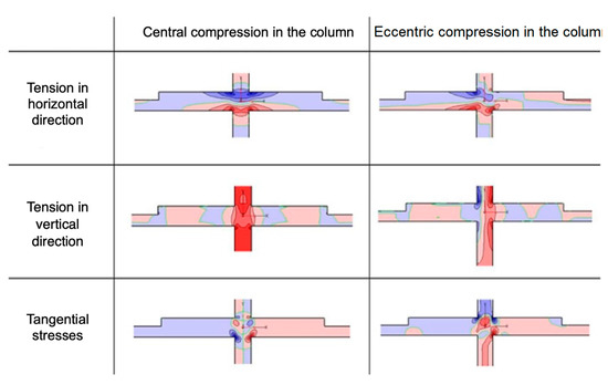 Finite Element Analysis of the Bearing Capacity of Beamless Floor Slabs ...