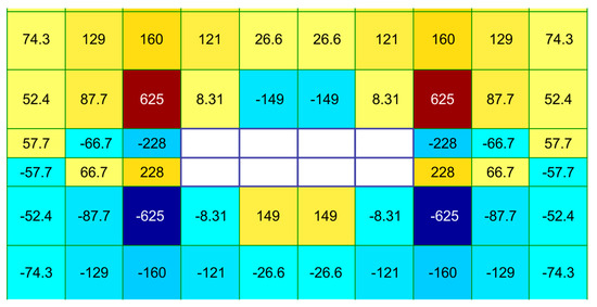 Finite Element Analysis of the Bearing Capacity of Beamless Floor Slabs ...