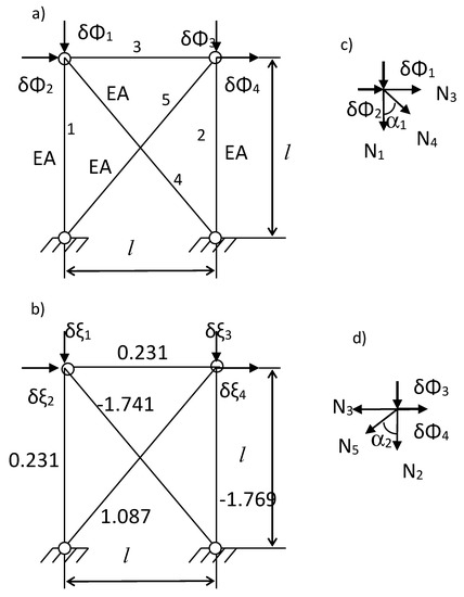 Implementation of the Weak Link Problem for Trusses