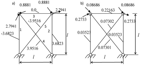 Implementation of the Weak Link Problem for Trusses