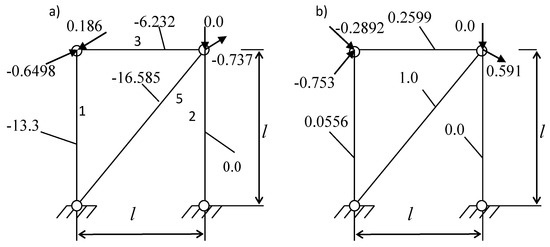 Implementation of the Weak Link Problem for Trusses