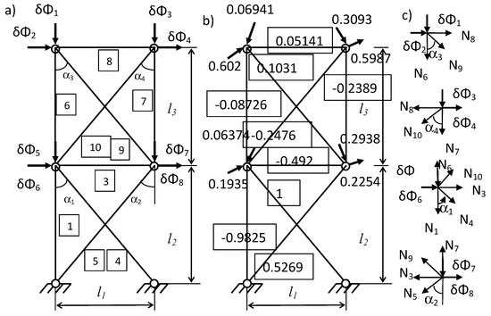 Implementation of the Weak Link Problem for Trusses