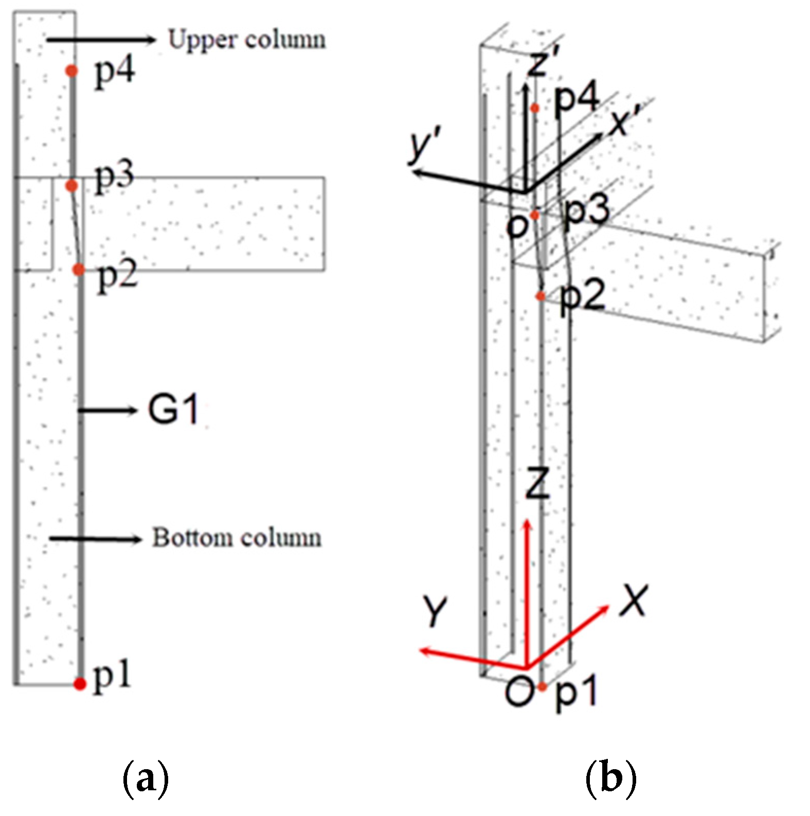 Application of BIM to Rebar Modeling of a Variable Section Column