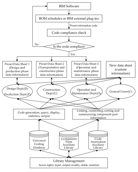 Buildings | Free Full-Text | A Semi-Explicit Practical Coding Method ...