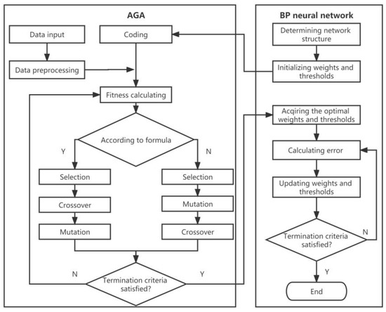 Prediction of Ultimate Bearing Capacity of Pile Foundation Based on Two ...