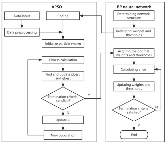 Buildings | Free Full-Text | Prediction of Ultimate Bearing Capacity of ...