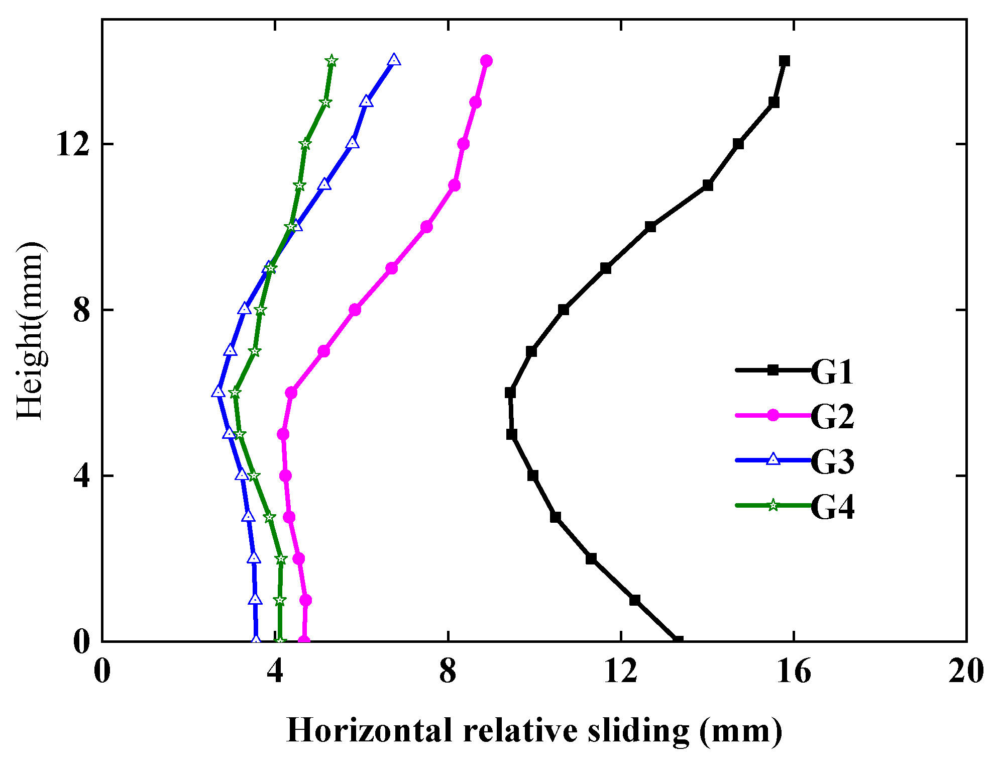 3-D Numerical Simulation of Seismic Response of the Induced Joint of a ...