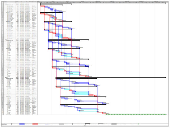Boosting Construction Project Timeline: The Case of Critical Chain Project Management (CCPM)