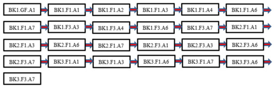 Boosting Construction Project Timeline: The Case of Critical Chain ...