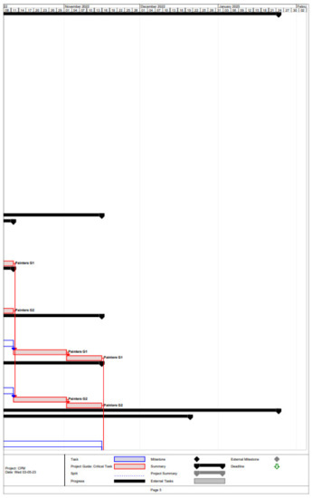 Boosting Construction Project Timeline: The Case of Critical Chain ...