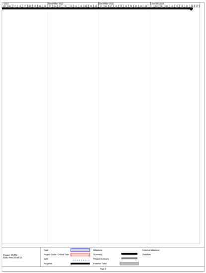 Boosting Construction Project Timeline: The Case of Critical Chain ...