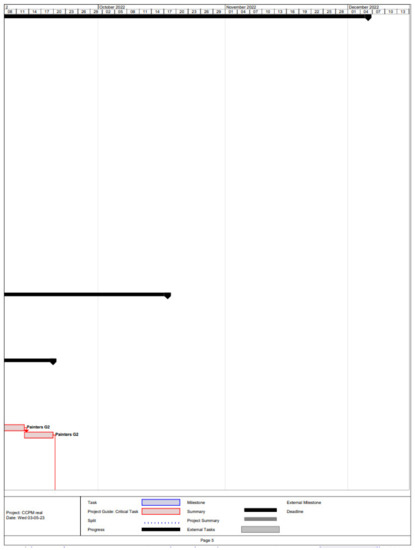 Boosting Construction Project Timeline: The Case of Critical Chain ...