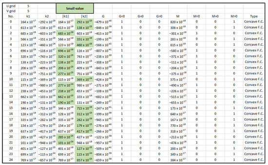Rationalization of Free-Form Architecture Using Generative and Parametric Designs