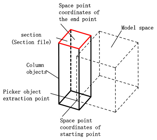Intelligent Modeling of Edge Components of Prefabricated Shear Wall ...