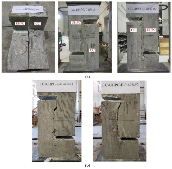 Friction and Cohesion Interface Shear Factors of Ultra-High-Performance ...