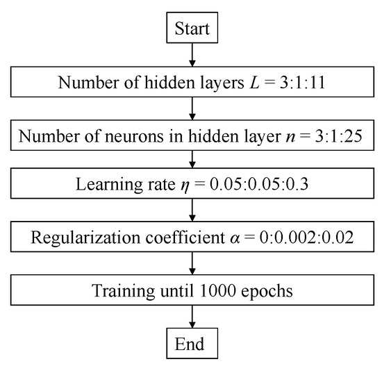 Buildings | Free Full-Text | Computer-Vision and Machine-Learning-Based ...