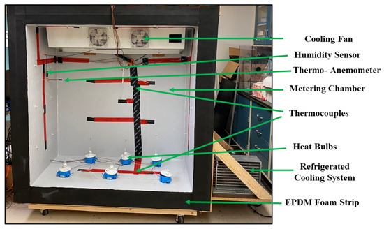 Innovative Environmental Chamber Construction for Accurate Thermal ...