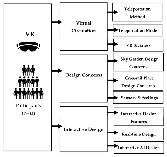 Buildings | Free Full-Text | Enhancing Public Engagement in ...