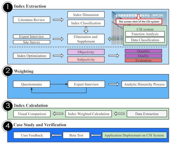 Buildings | Free Full-Text | Data-Driven Quantitative Performance ...