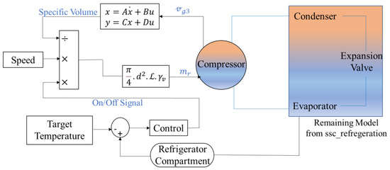 Buildings | Free Full-Text | Thermal-Electric Modeling: A New Approach ...